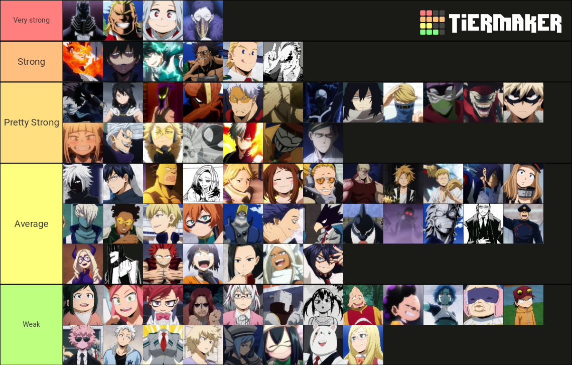 All MHA Characters (133) Tier List (Community Rankings) - TierMaker