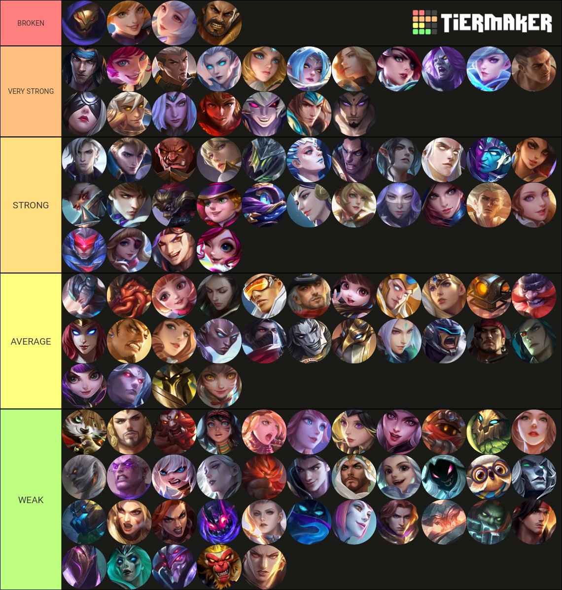 Mobile Legends Tier List (Community Rankings) - TierMaker