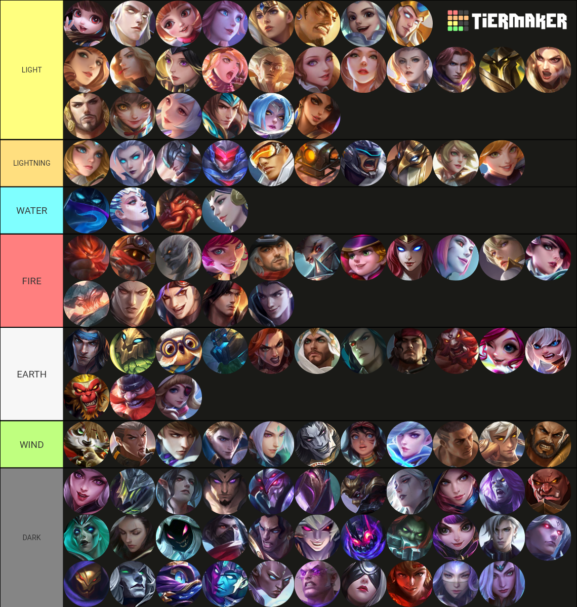 Mobile Legends Tier List (Community Rankings) - TierMaker