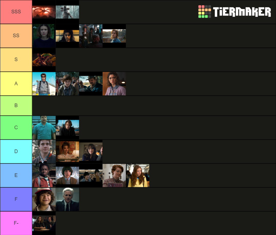 Stranger Things Power Levels Tier List (Community Rankings) - TierMaker