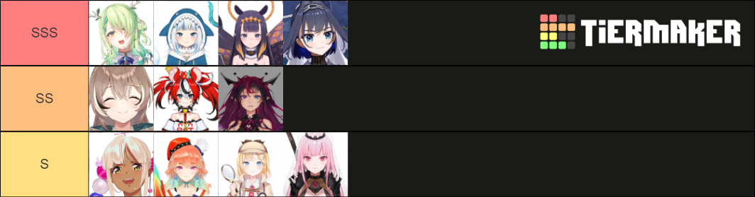 Hololive EN Tier List (Community Rankings) - TierMaker