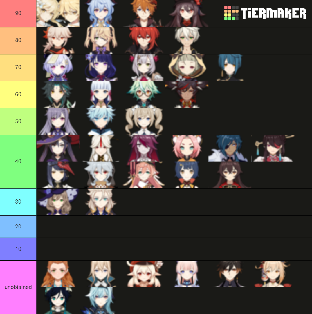 Genshin Impact Character Levels Tier List (Community Rankings) - TierMaker