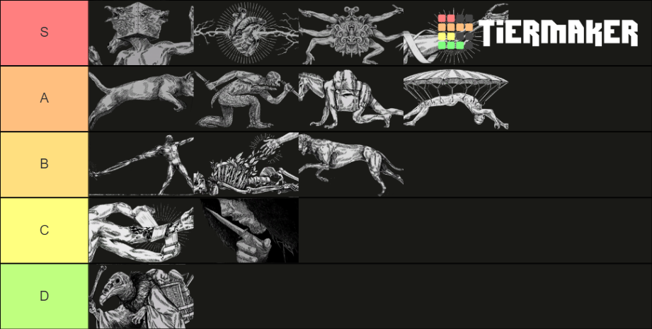 Hunt: Showdown Trait 2021 Tier List (Community Rankings) - TierMaker