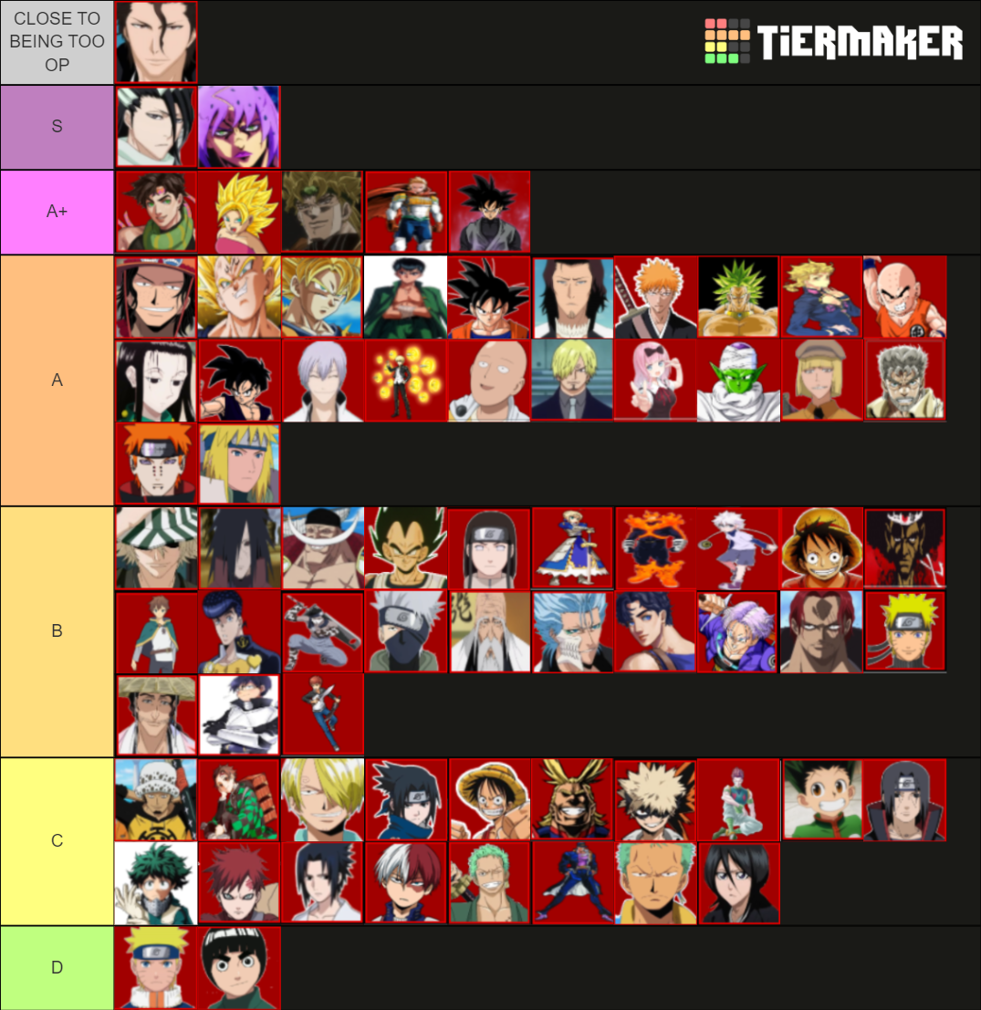 Anime Battle Arena (Feb 2021) Tier List (Community Rankings) - TierMaker