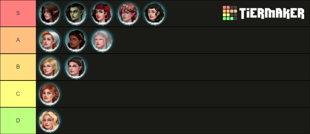 WaL waifu Tier List (Community Rankings) - TierMaker