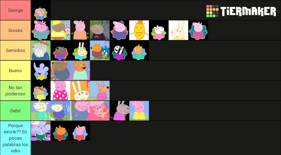 Peppa Pig Tier List (Community Rankings) - TierMaker