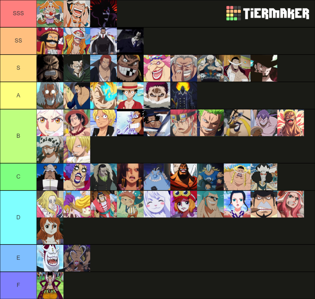One Piece Characters Ultimate Tier List (Community Rankings) - TierMaker