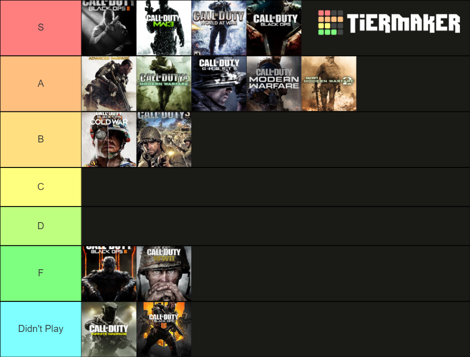 Call Of Duty Tier Rankings Tier List (Community Rankings) - TierMaker