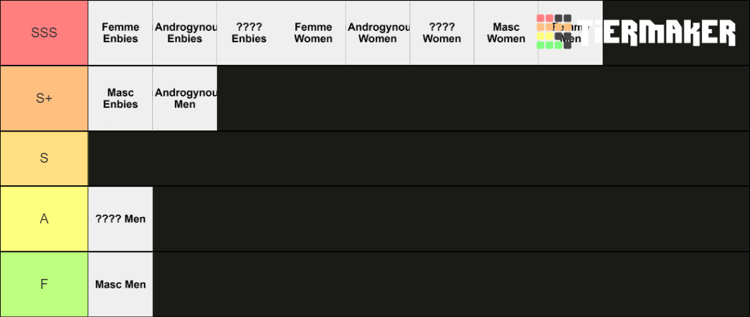 Gender Expressions Attraction Tier List Community Rankings Tiermaker