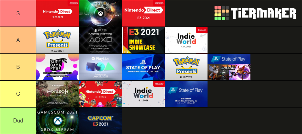 2021 Video Game Presentations Tier Tier List (Community Rankings ...
