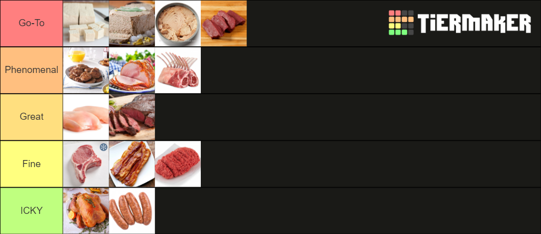 Types of Meat Tier List (Community Rankings) - TierMaker