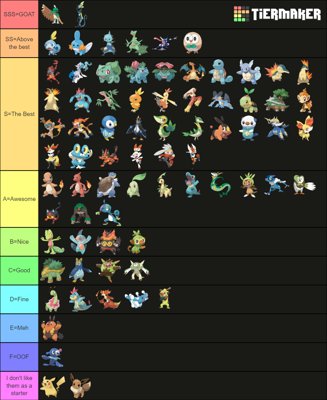 All Pokemon Starters and Evolutions Tier List (Community Rankings) - TierMaker
