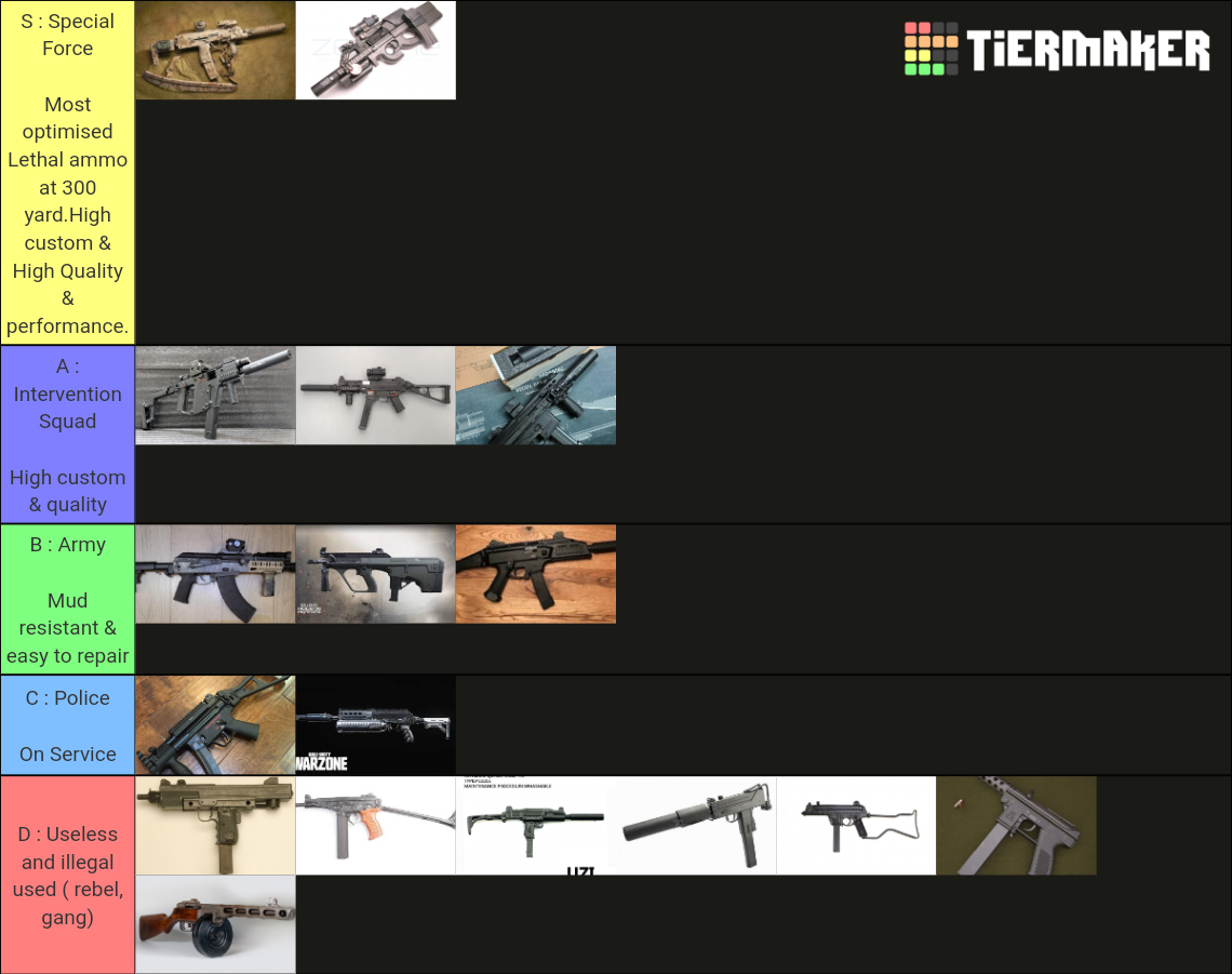 Top Tier SMG Warzone IRL Tier List (Community Rankings) - TierMaker