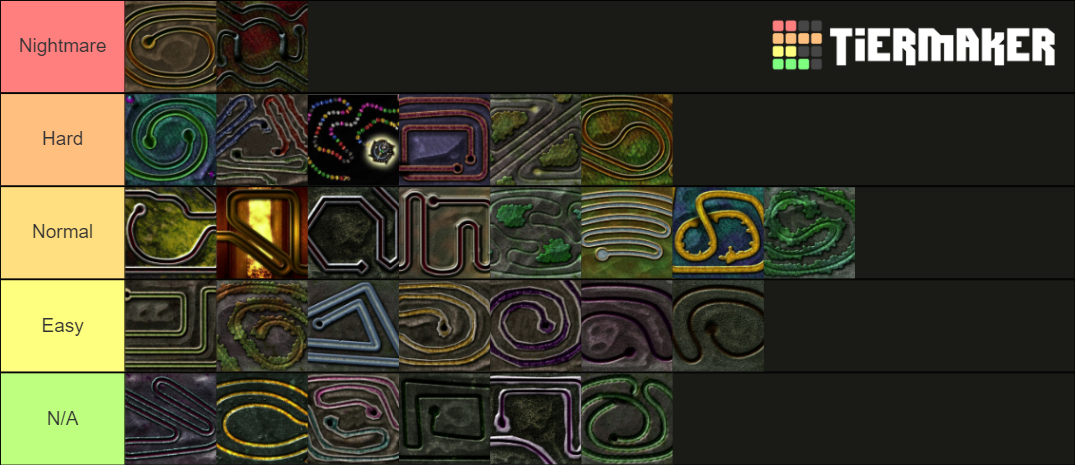 Sparkle Levels Tier List (Community Rankings) - TierMaker