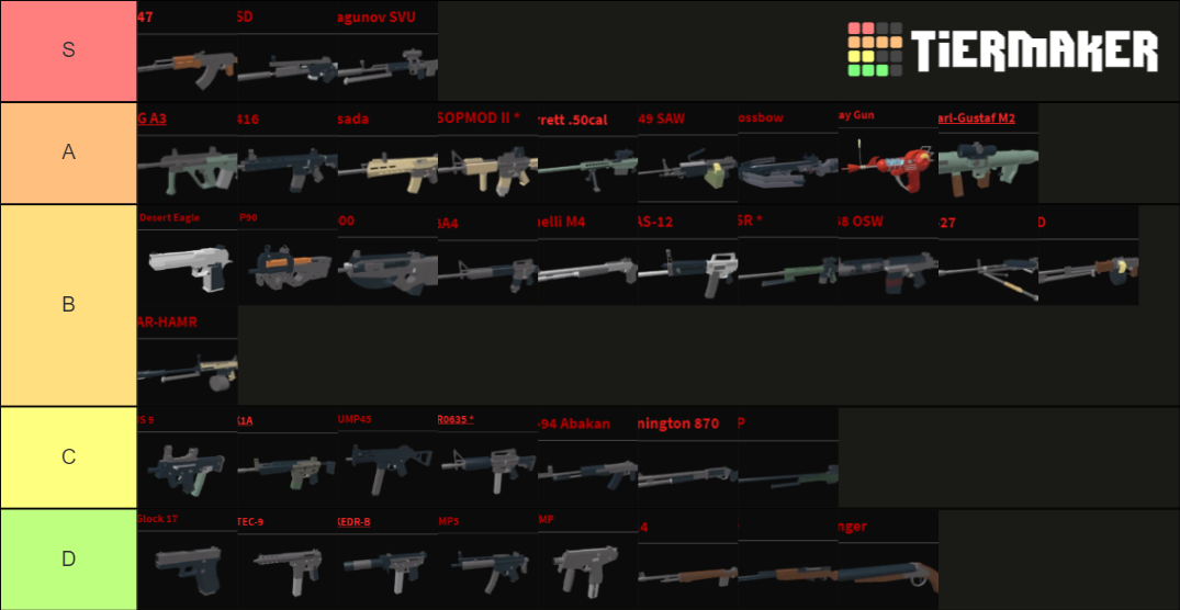 Project Lazarus Weapons Tier List (Community Rankings) - TierMaker