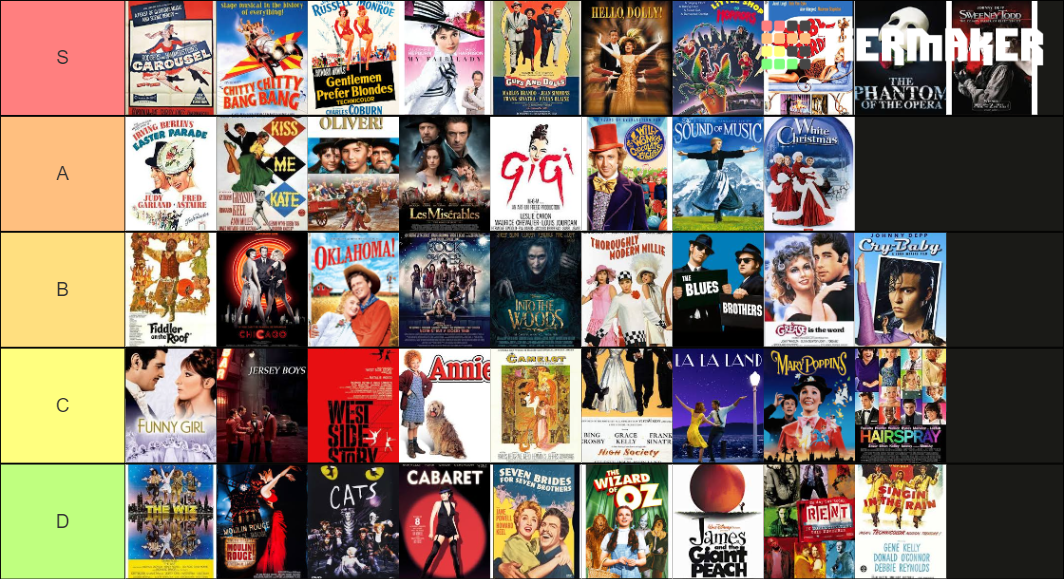 movie musicals Tier List (Community Rankings) - TierMaker