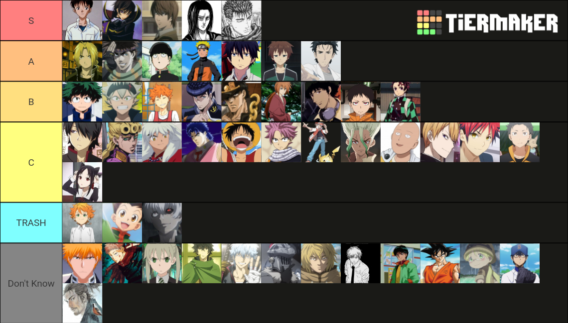 my anime/manga protagonist Tier List (Community Rankings) - TierMaker