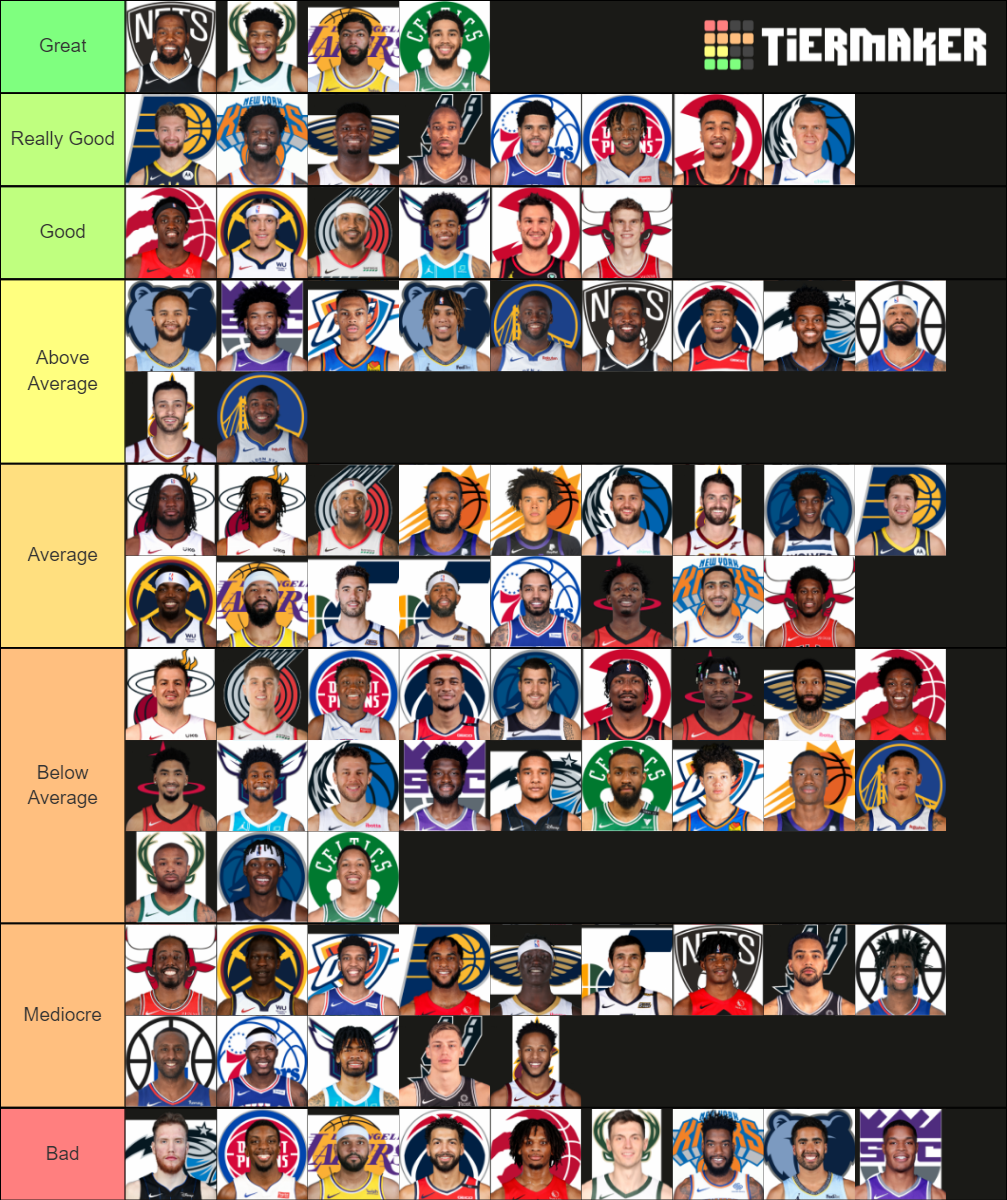 2021 NBA Power Forwards Tier List (Community Rankings) - TierMaker