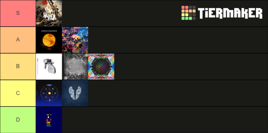 Coldplay Albums Tier List (Community Rankings) - TierMaker