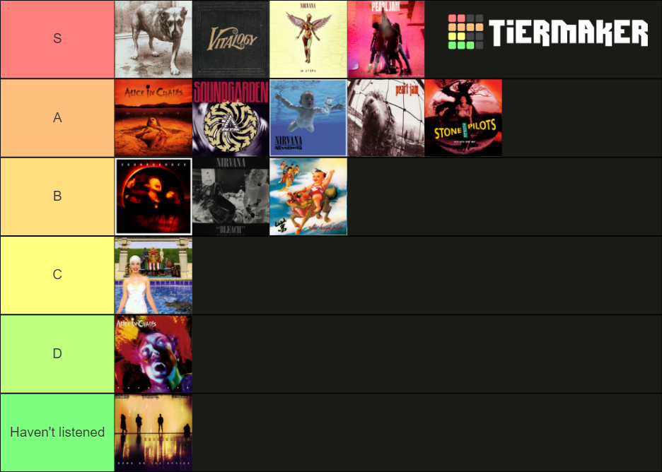 Grunge albums Tier List (Community Rankings) - TierMaker