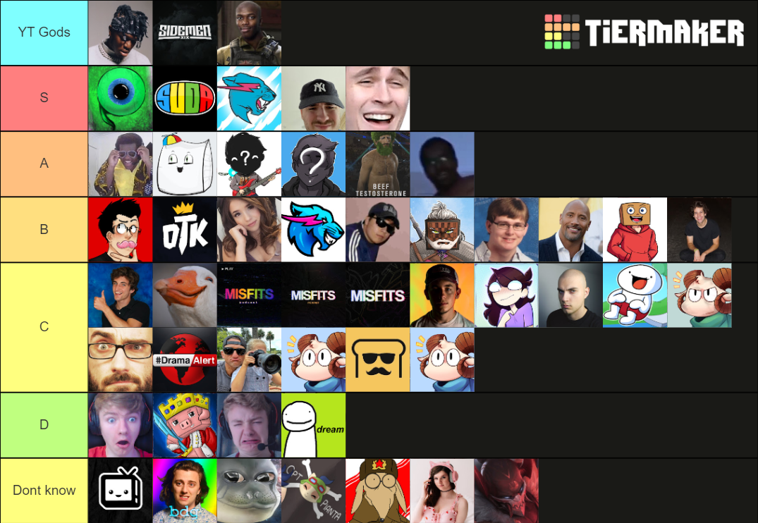 Youtuber tierlist Tier List (Community Rankings) - TierMaker