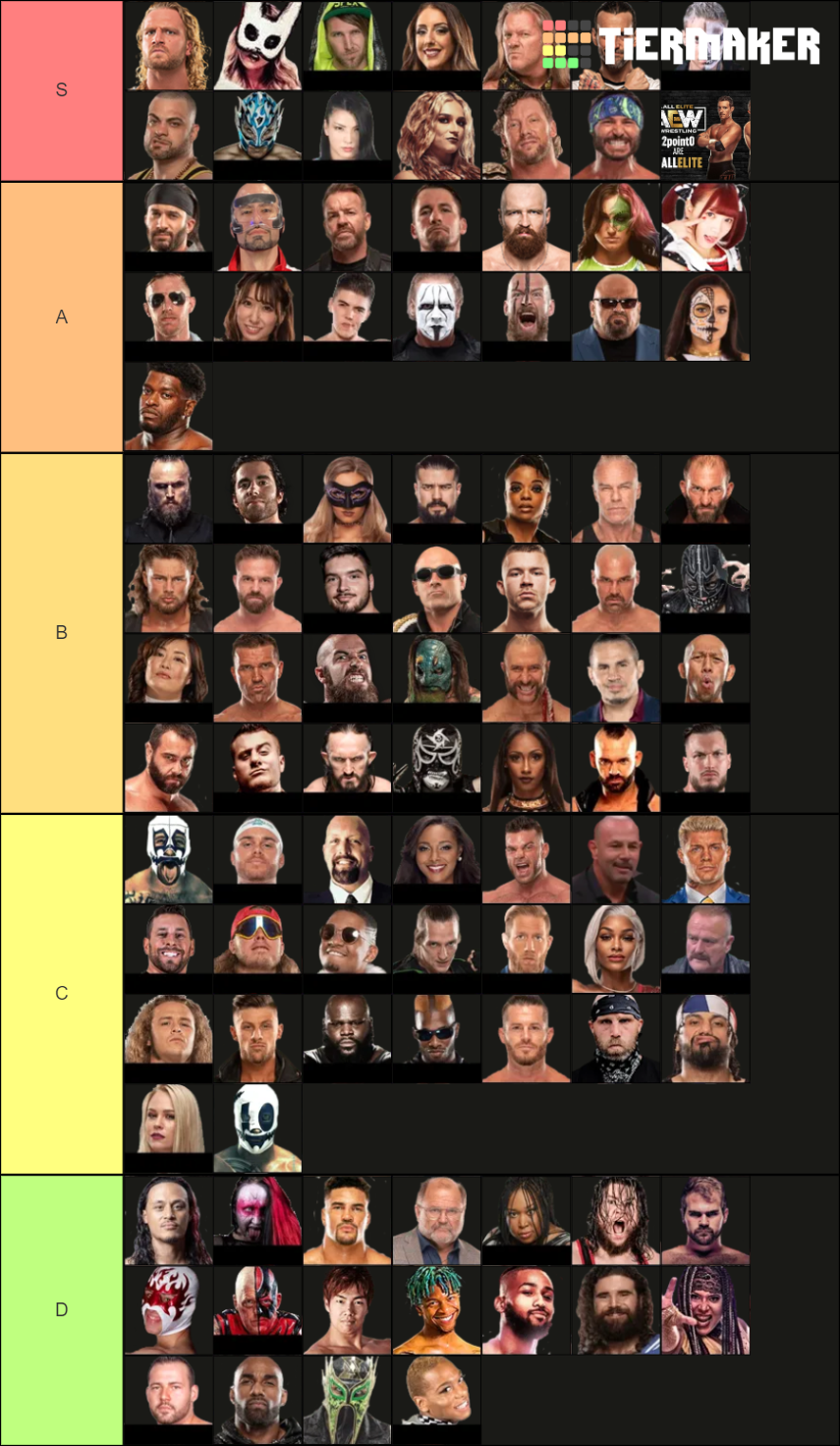 AEW FULL ROSTER 2021 Tier List (Community Rankings) - TierMaker