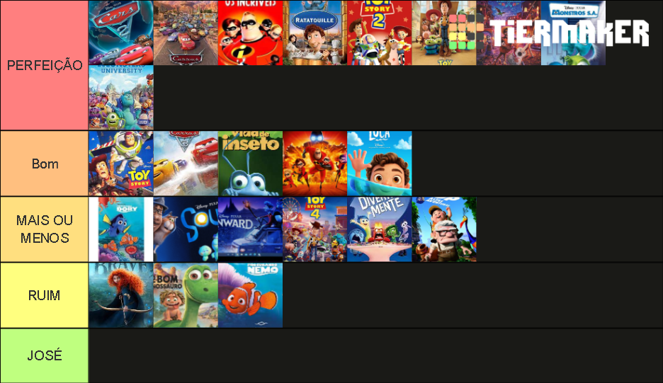 PIXAR 100% SINCERA Tier List (Community Rankings) - TierMaker