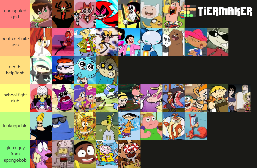 Most Powerfull characters of Cartoon Network Tier List (Community ...