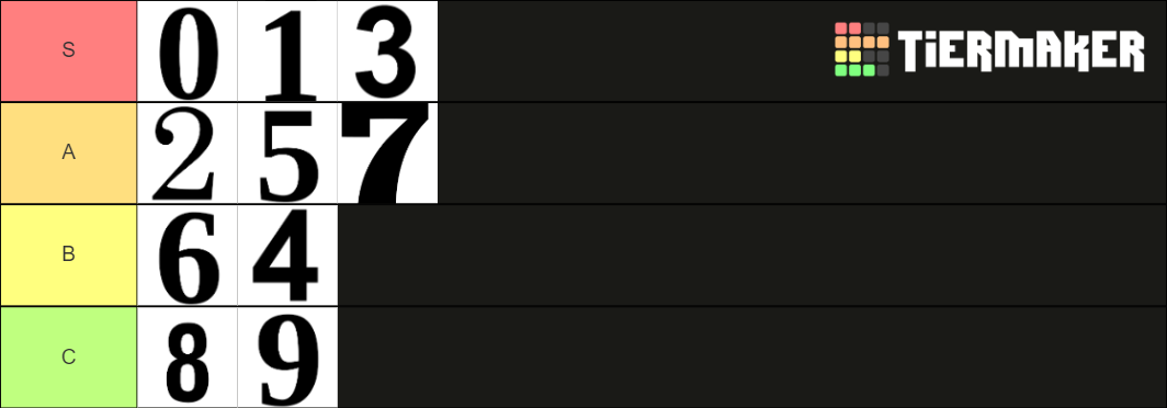 Numbers Tier List (Community Rankings) - TierMaker