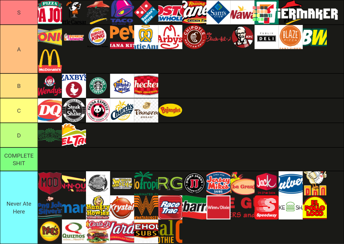 ULTIMATE FAST FOOD TIER LIST Tier List (Community Rankings) - TierMaker