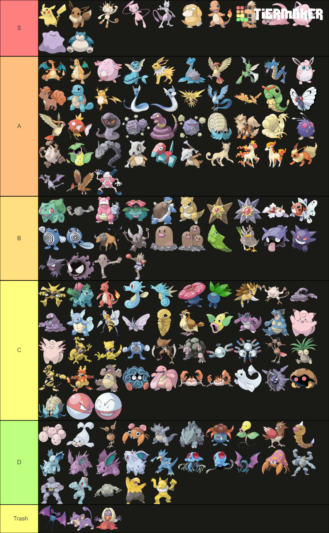 Pokemon Gen 1 Tier List Community Rankings TierMaker pokemon-gen-1-tier-list-community-rankings-tiermaker