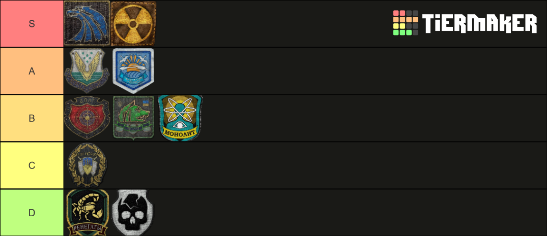 Stalker Factions Tier List (Community Rankings) - TierMaker