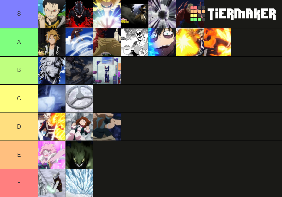 Minecraft MHA mod quirk Tier List (Community Rankings) - TierMaker