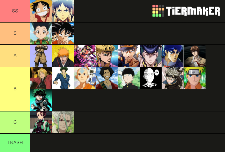 Top Anime MCs Tier List (Community Rankings) - TierMaker