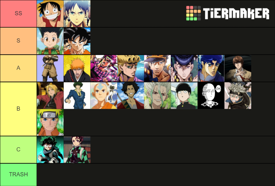 Top Anime MCs Tier List (Community Rankings) - TierMaker