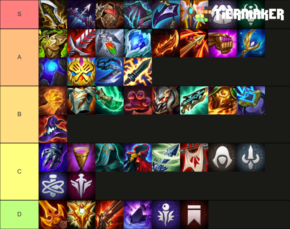 TFT Set 6 Items Tier List (Community Rankings) - TierMaker