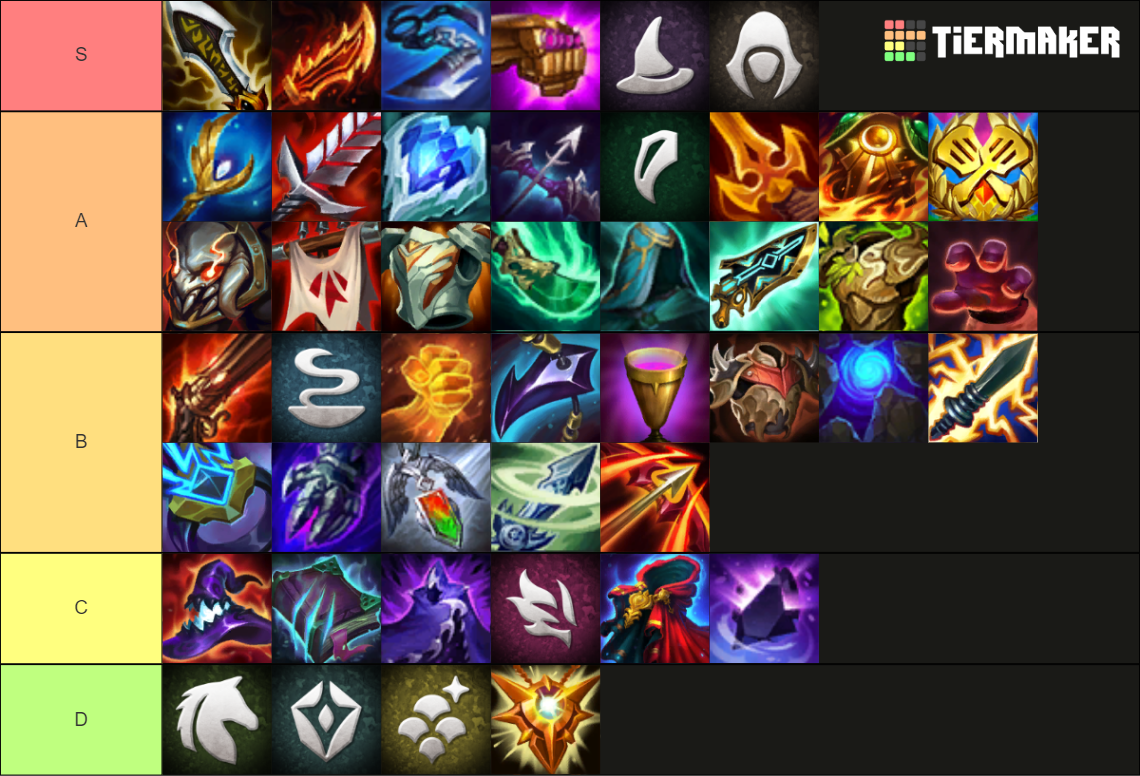 TFT Set 7 Items Tier List (Community Rankings) - TierMaker