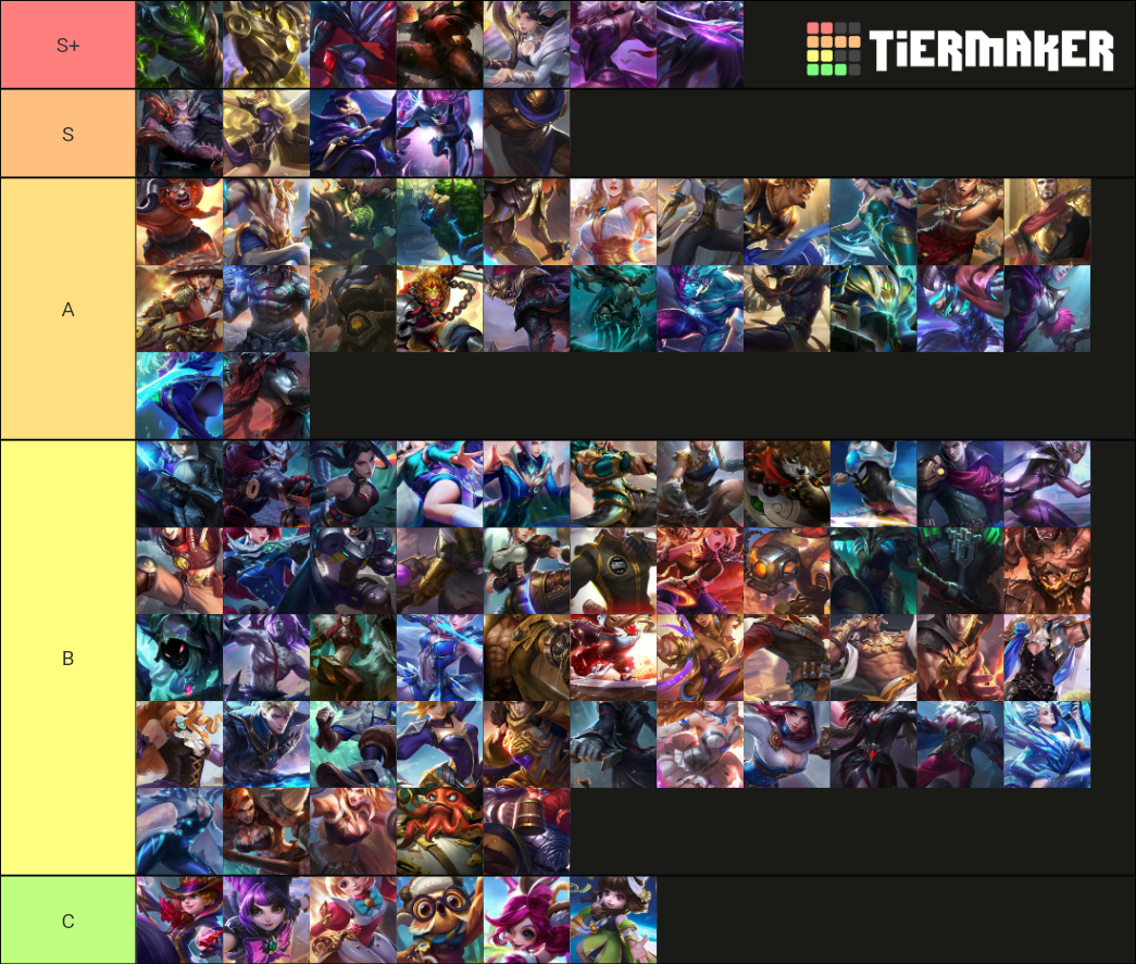 Mobile Legends 2020 Tier List (Community Rankings) - TierMaker