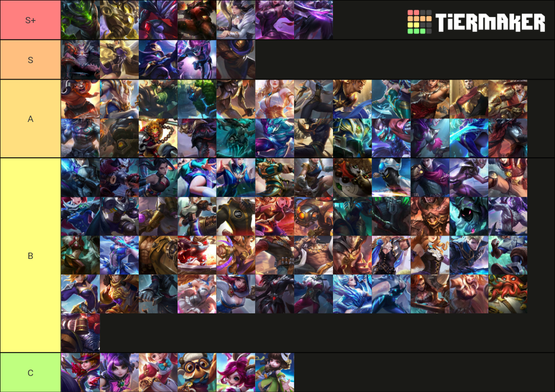Mobile Legends 2020 Tier List (Community Rankings) - TierMaker