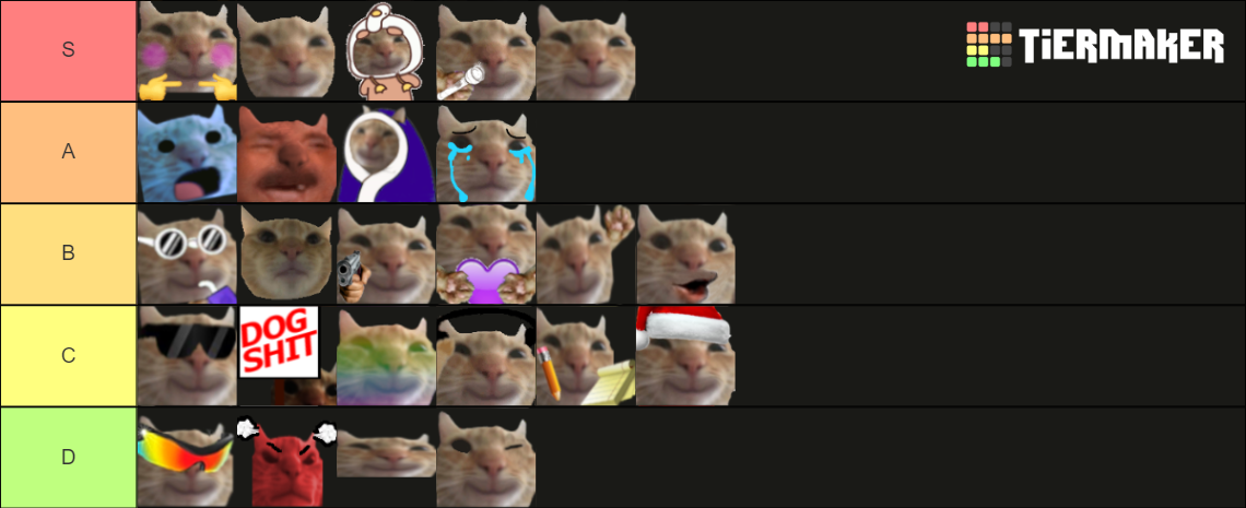 wavy kate emote Tier List (Community Rankings) - TierMaker