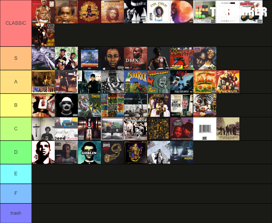 HIP-HOP/RAP ARTISTS DEBUT ALBUMS TIER LIST Template Tier List ...