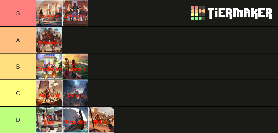 Humankind - Cultures Tier List (Community Rankings) - TierMaker