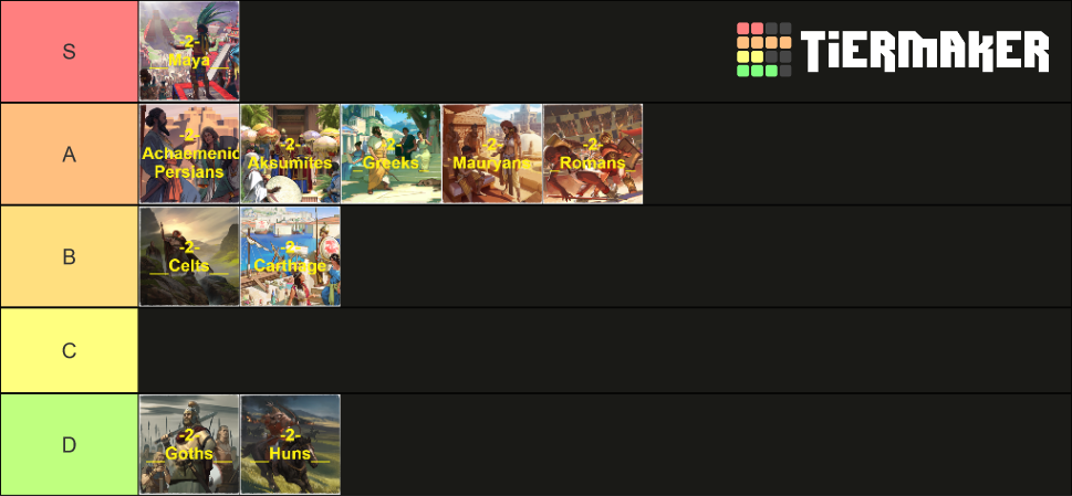 Humankind - Cultures Tier List (Community Rankings) - TierMaker