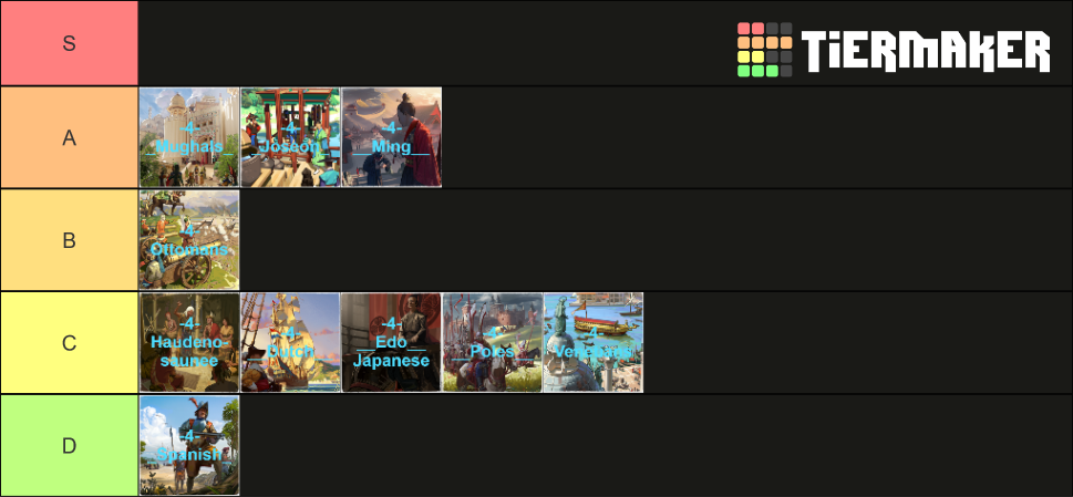 Humankind - Cultures Tier List (Community Rankings) - TierMaker