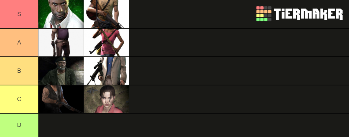 Left 4 dead characters 2 Tier List (Community Rankings) - TierMaker