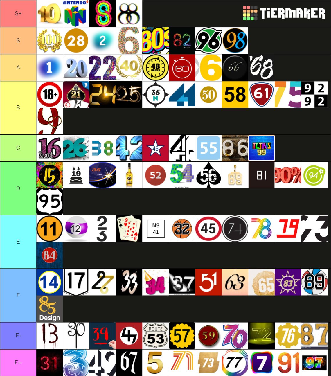 Number from 1-100 Tier List (Community Rankings) - TierMaker