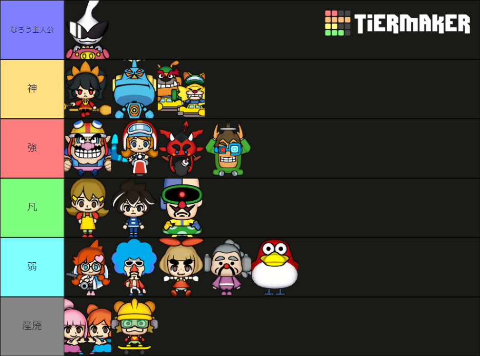 Warioware Get It Together characters Tier List (Community Rankings ...