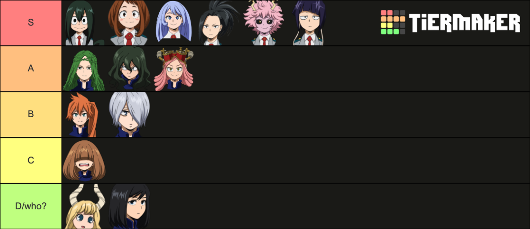MHA girls Tier List (Community Rankings) - TierMaker