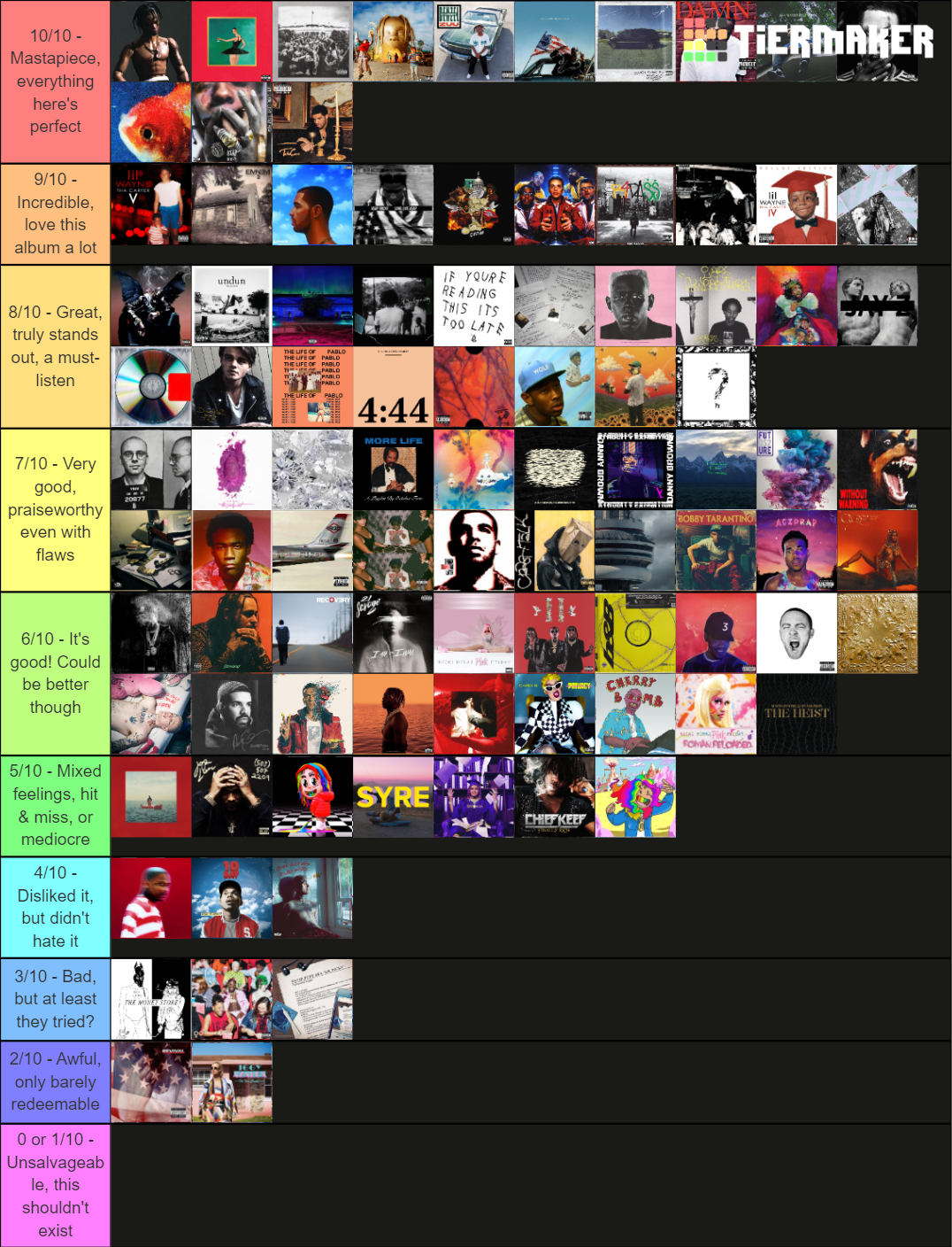 Notable 2010's Rap Albums Tier List (Community Rankings) - TierMaker