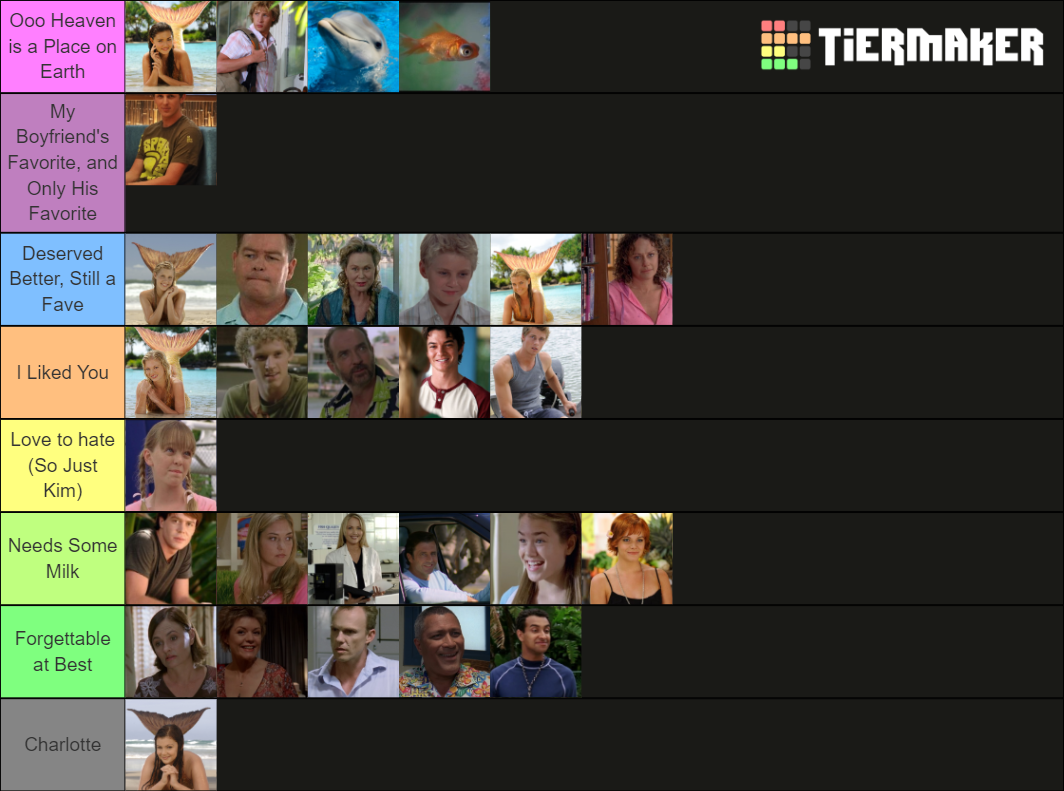 H2O: Just Add Water Character Ranking ♡ Tier List (Community Rankings ...